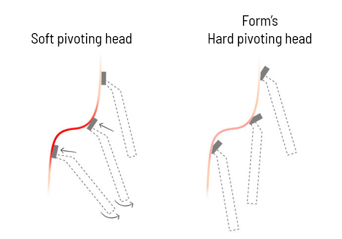 Form Shave | New shaving solution that is flexible and sustainable