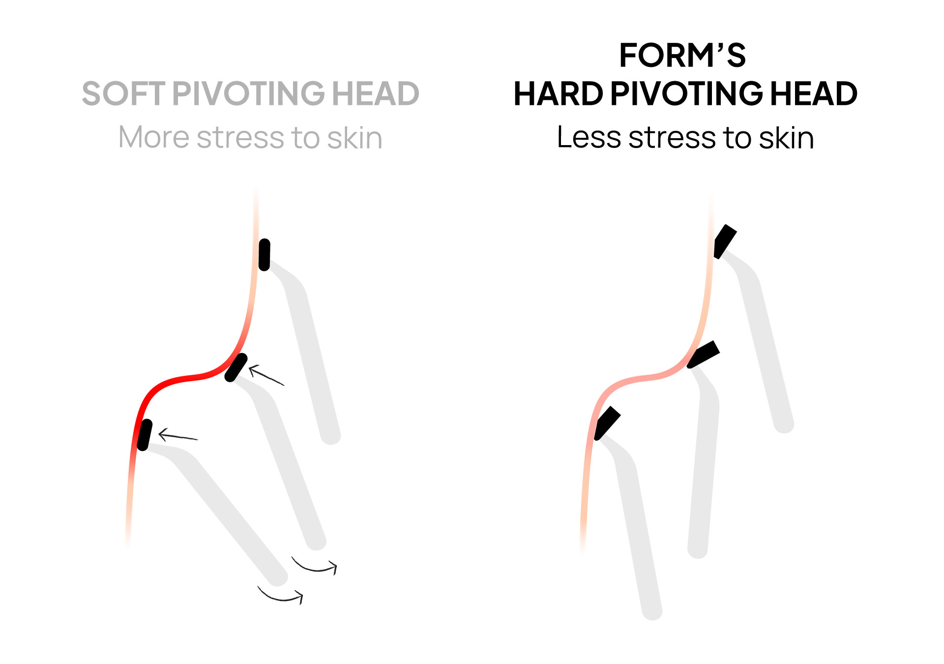 Form Shave | New shaving solution that is flexible and sustainable